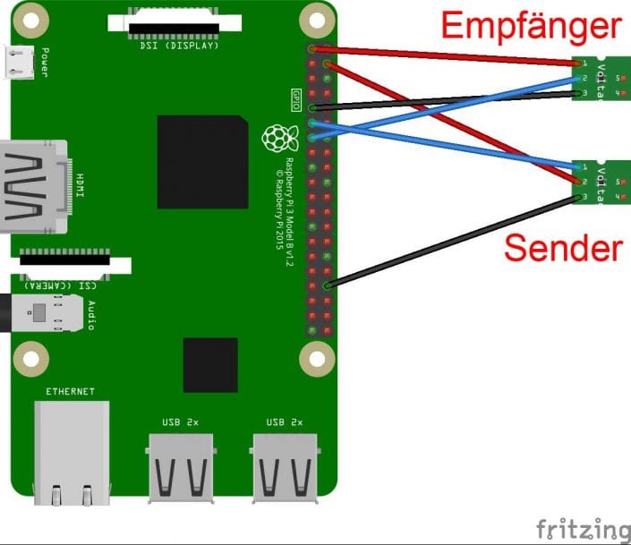 Funksteckdosen mit dem Raspberry Pi schalten – hagenfragen.de
